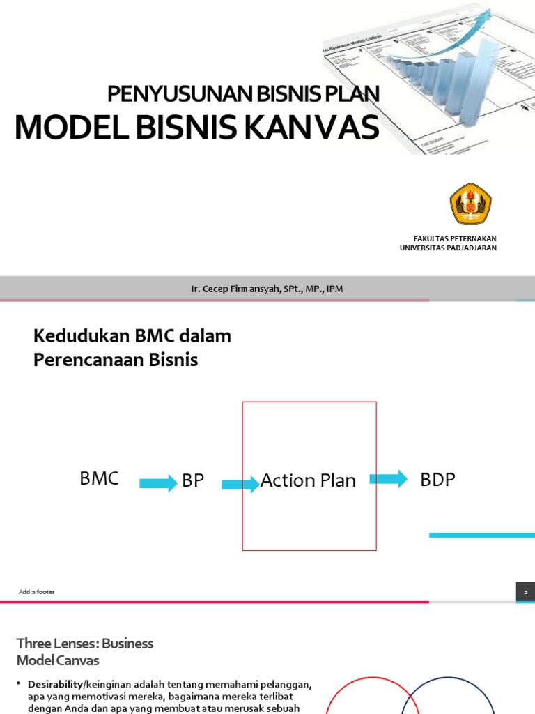 Panduan Model Bisnis Kanvas BMC | PDF | Bisnis