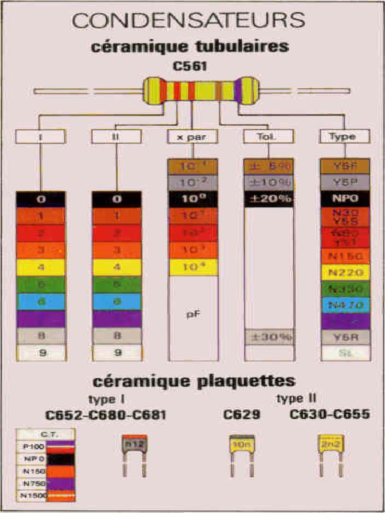 Code Couleur Cond | PDF