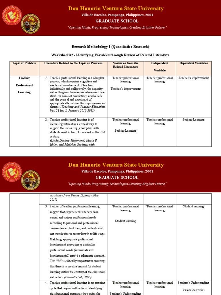 Research Methodology 1 Worksheet 2 Carla | PDF | Teachers | Learning