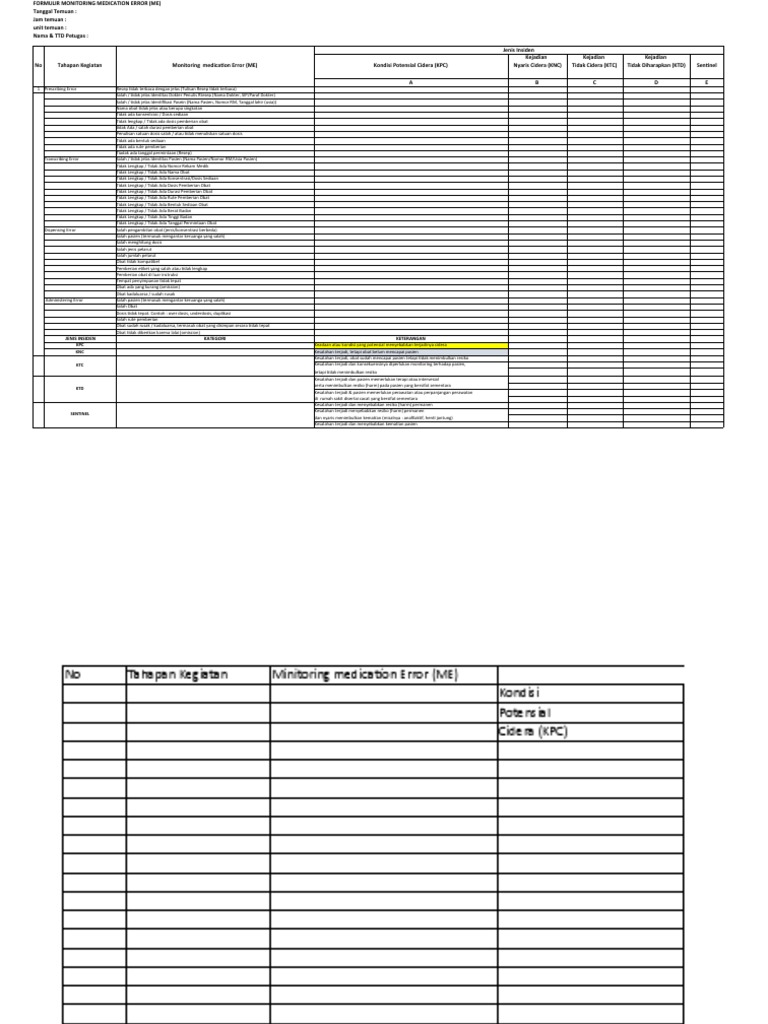 Me (Monitoring) | PDF