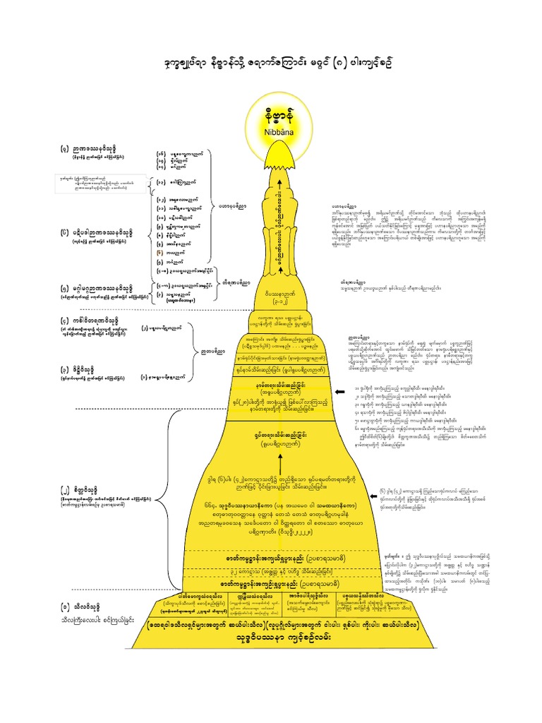 Cetiya Chart 02 Final Myanmar | PDF
