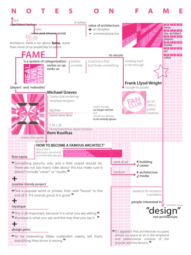Notes On Fame Visual Review | PDF