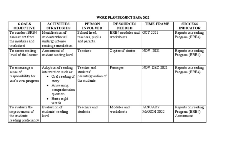 Action-Plan BRB4 | PDF