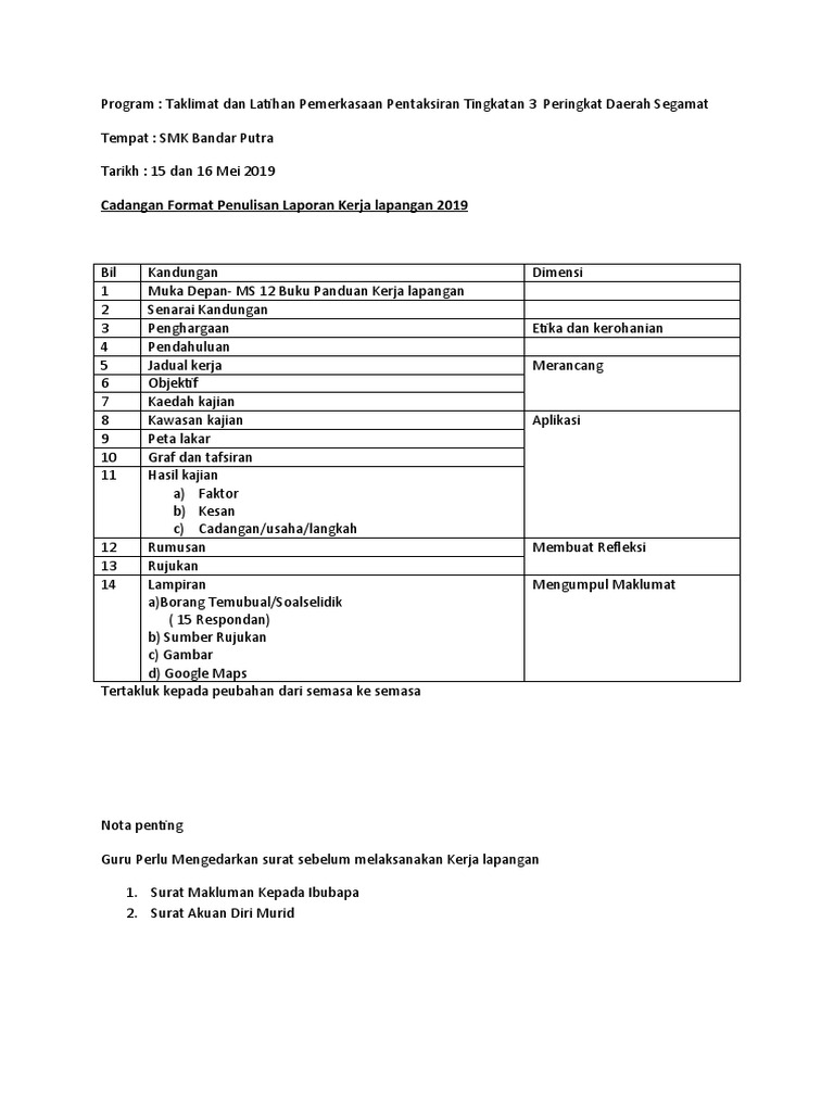 Pelaporan Kerja Lapangan | PDF