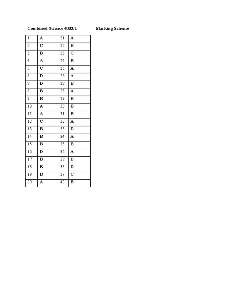 Combined Science 4003/1 Marking Scheme | PDF | Technology & Engineering