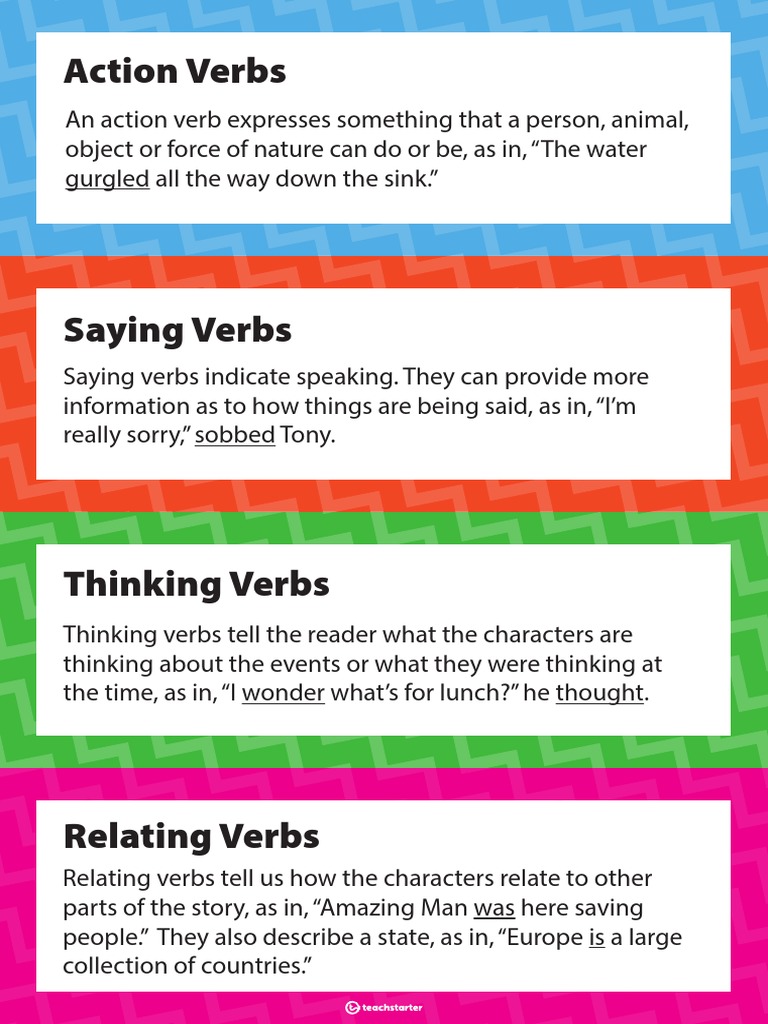 Action Saying Thinking and Relating Verb Poster a Do Be Reader | PDF