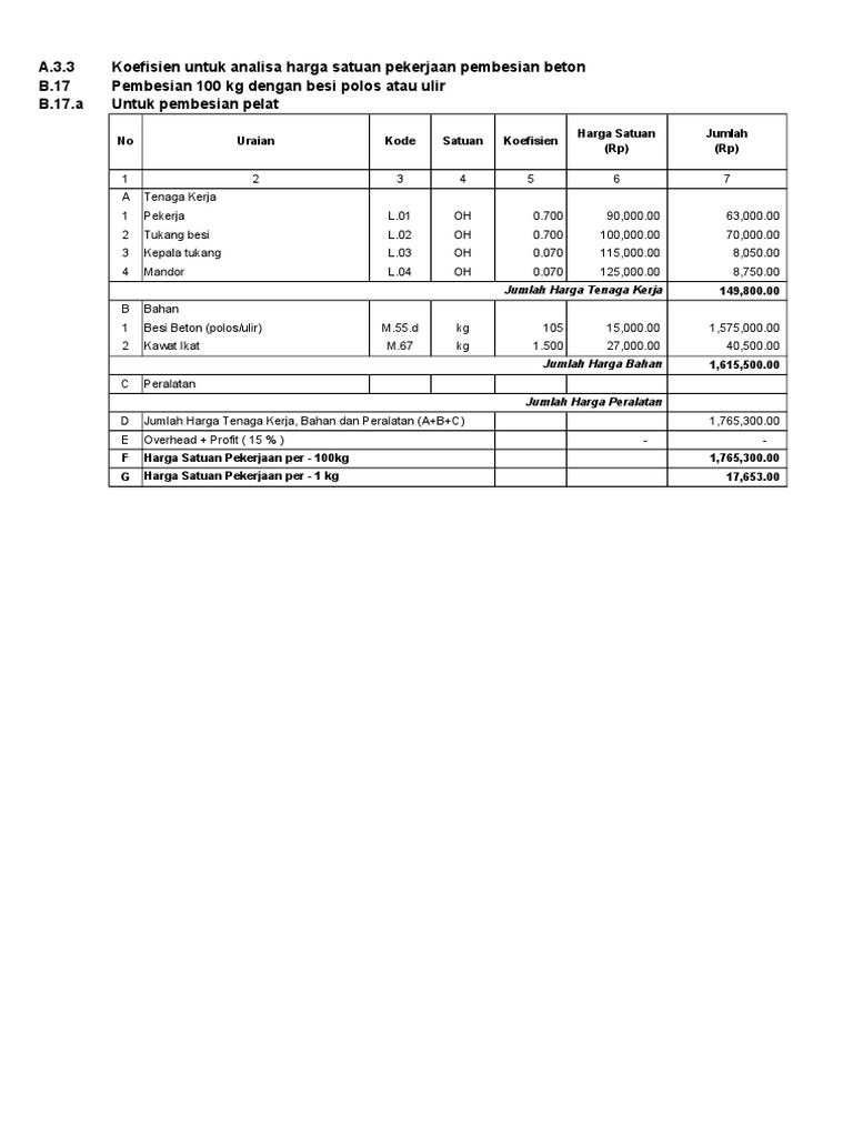 A.3.3 Koefisien Untuk Analisa Harga Satuan Pekerjaan Pembesian Beton B ...