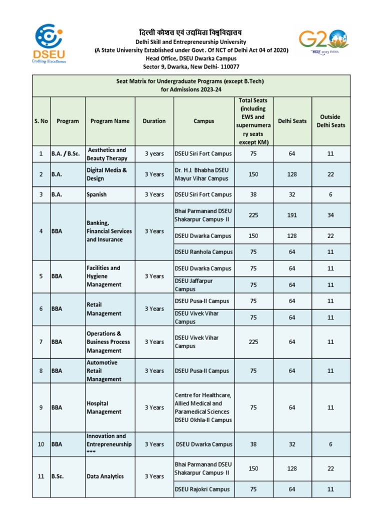 DSEU Seat Details For All Programs | PDF | Health Care | Social Programs