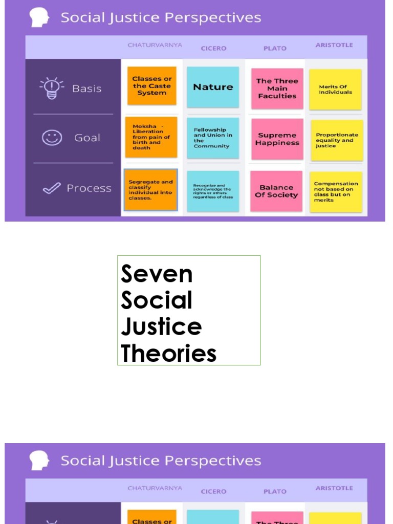 Seven Theories of Social Justice | PDF