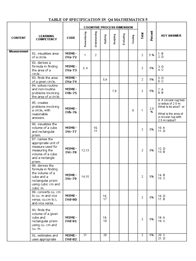 PT - Mathematics 5 - q4 v2 | PDF | Area | Volume
