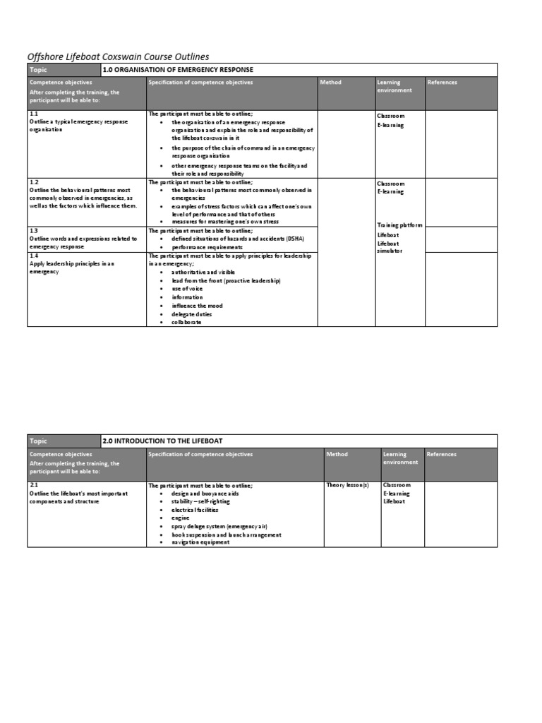 Offshore Lifeboat Coxswain Training Guide | PDF | Educational Technology