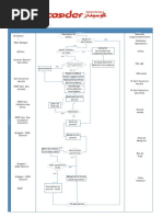 Ocp E-Supply Guide Fournisseur PDF | PDF | Mot de passe | Informatique