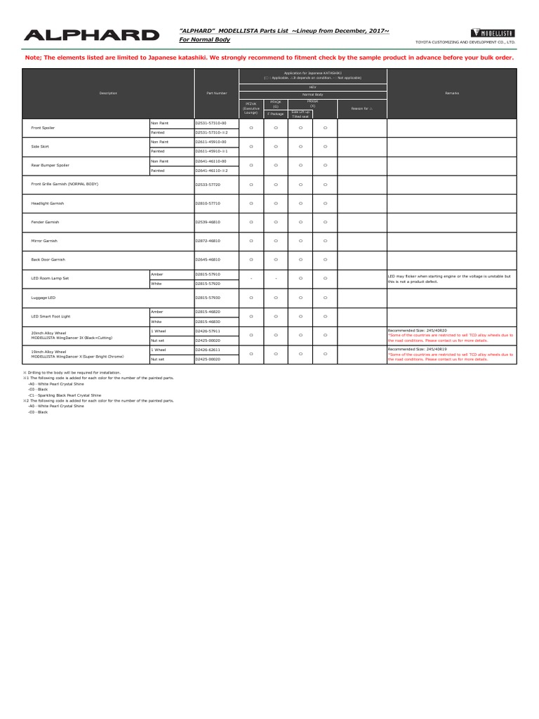 Alphard | PDF | Rear Wheel Drive Vehicles | Manufactured Goods