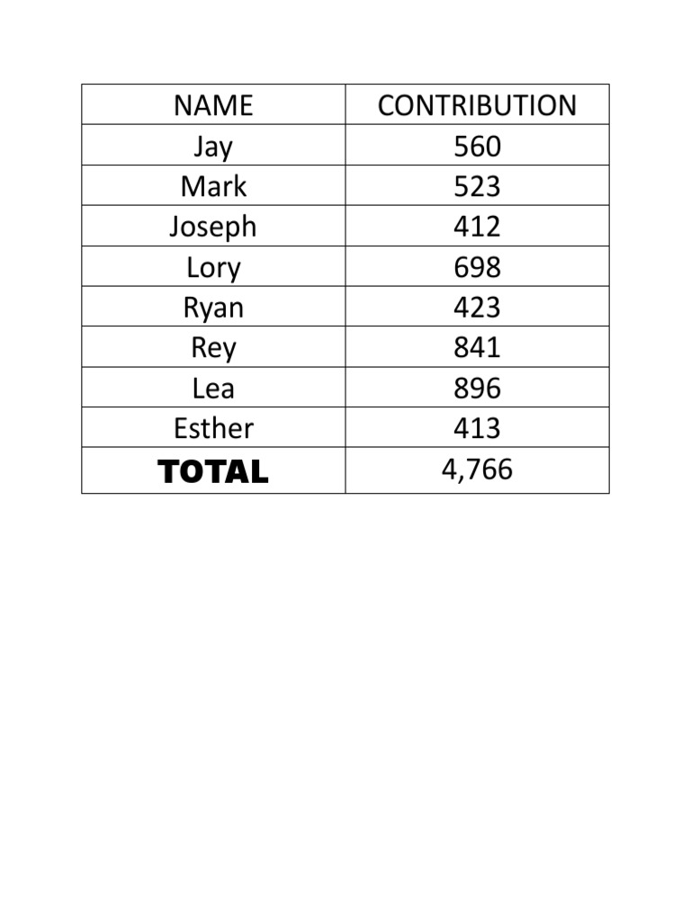 Sample Contribution Sheet | PDF