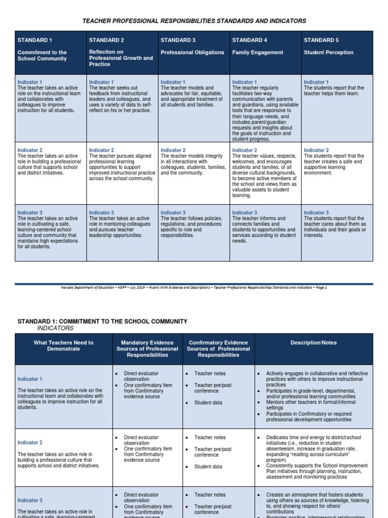 Teacher-Professional Responsibilities Rubric | PDF | Mentorship | Teachers