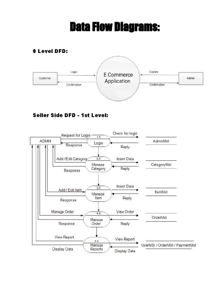 City-Store Data Flow Diagrams | PDF