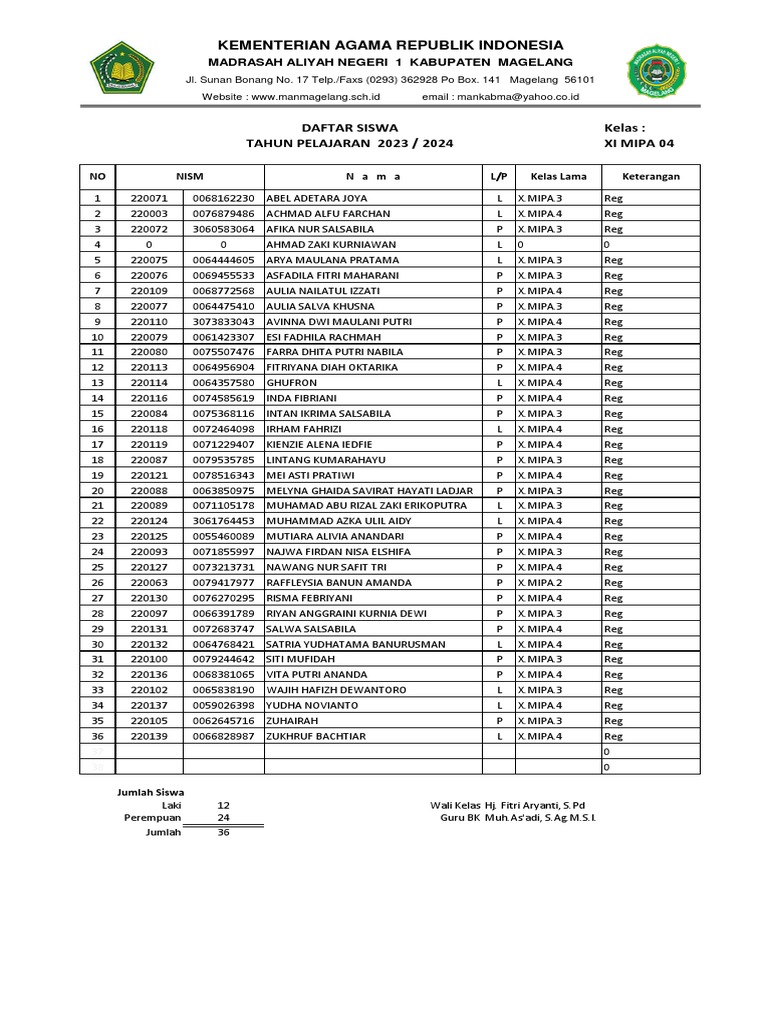 Daftar Siswa XI MIPA 2023/2024 | PDF