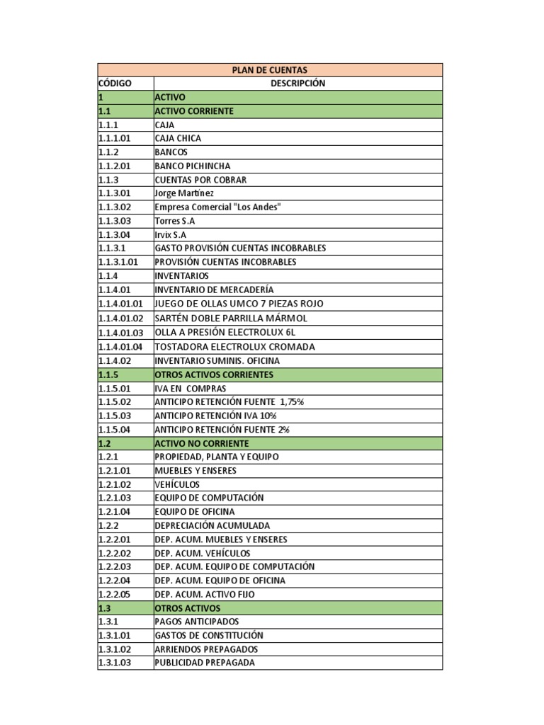 Plan de Cuentas | PDF