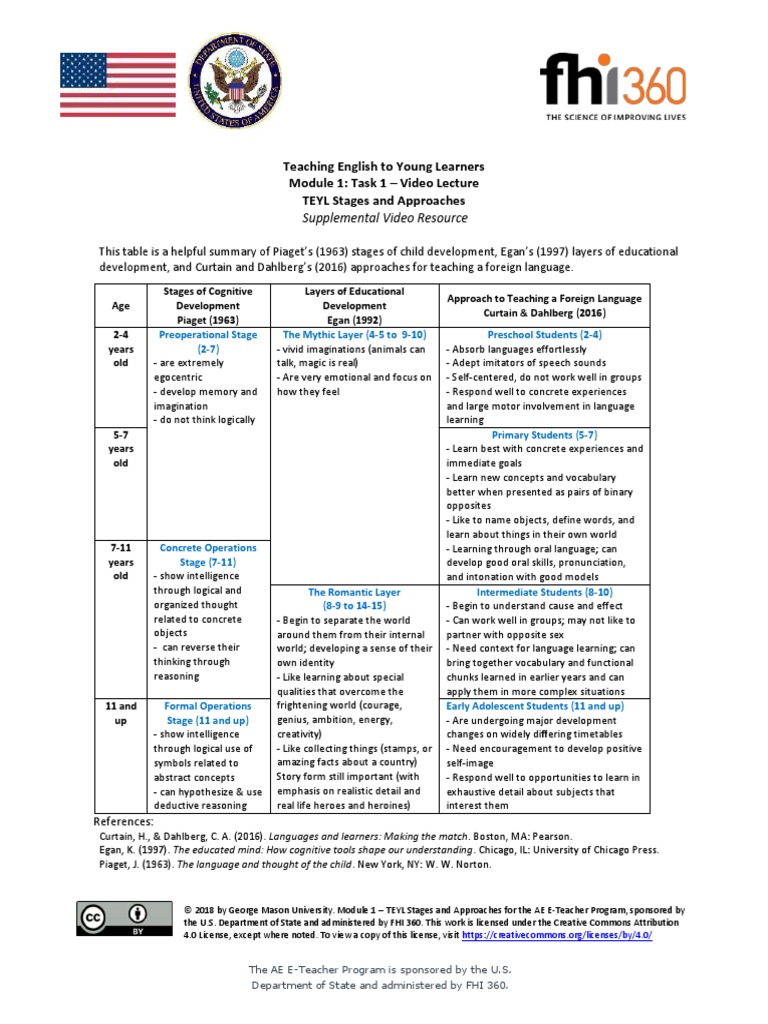 Module 1 - TEYL Stages and Approaches | PDF | Learning | Cognitive ...
