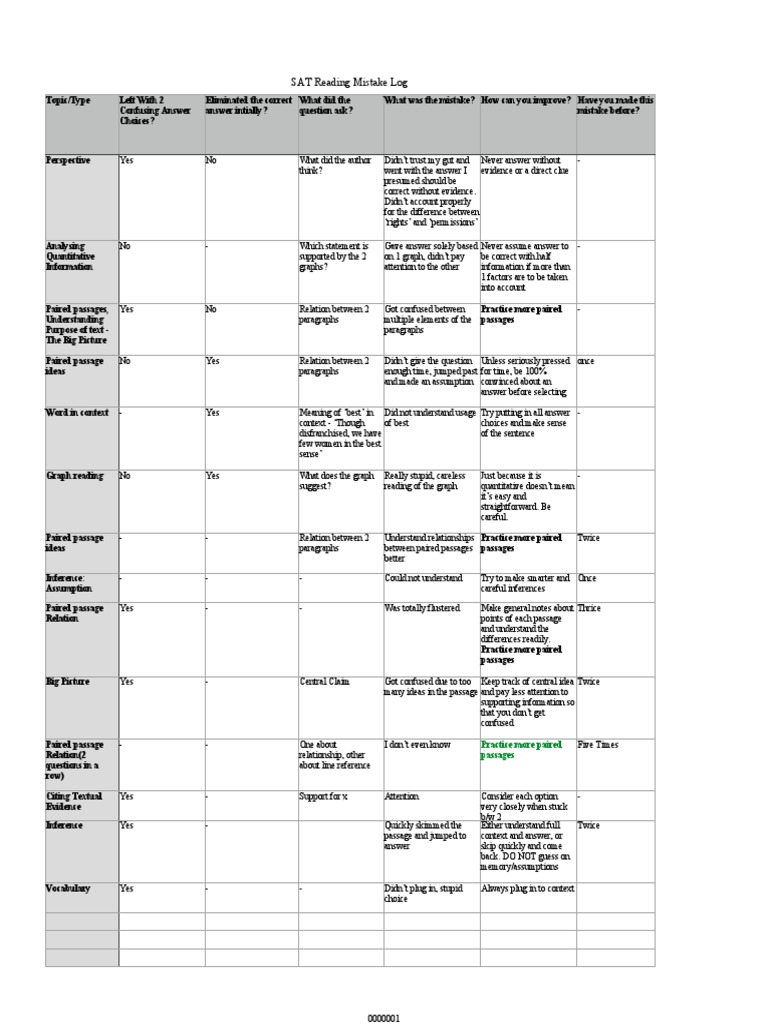 MY DSAT Mistake Log | PDF | Comma | Language Mechanics