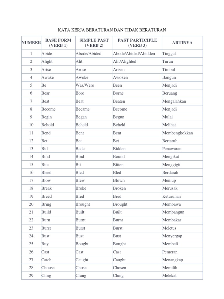 Number Base Form (VERB 1) Simple Past (VERB 2) Past Participle (VERB 3 ...