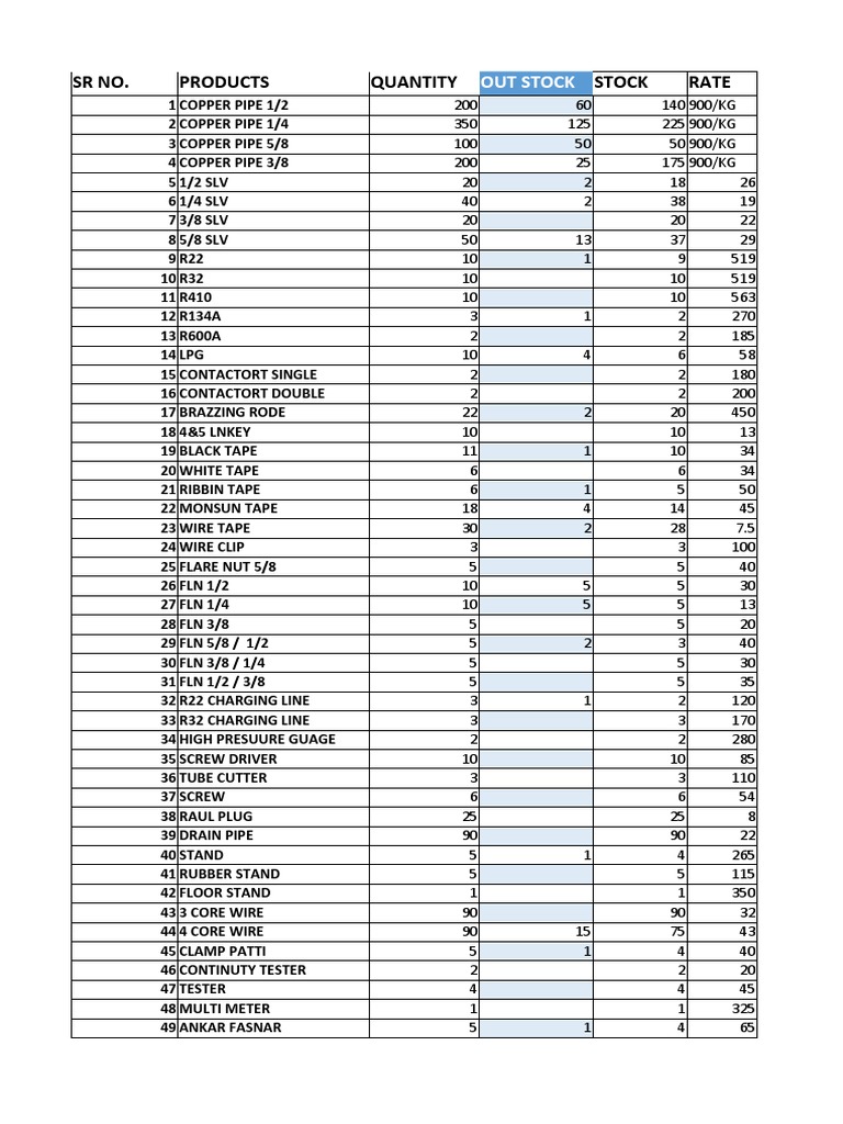 Itams List | PDF | Manufactured Goods | Electrical Engineering