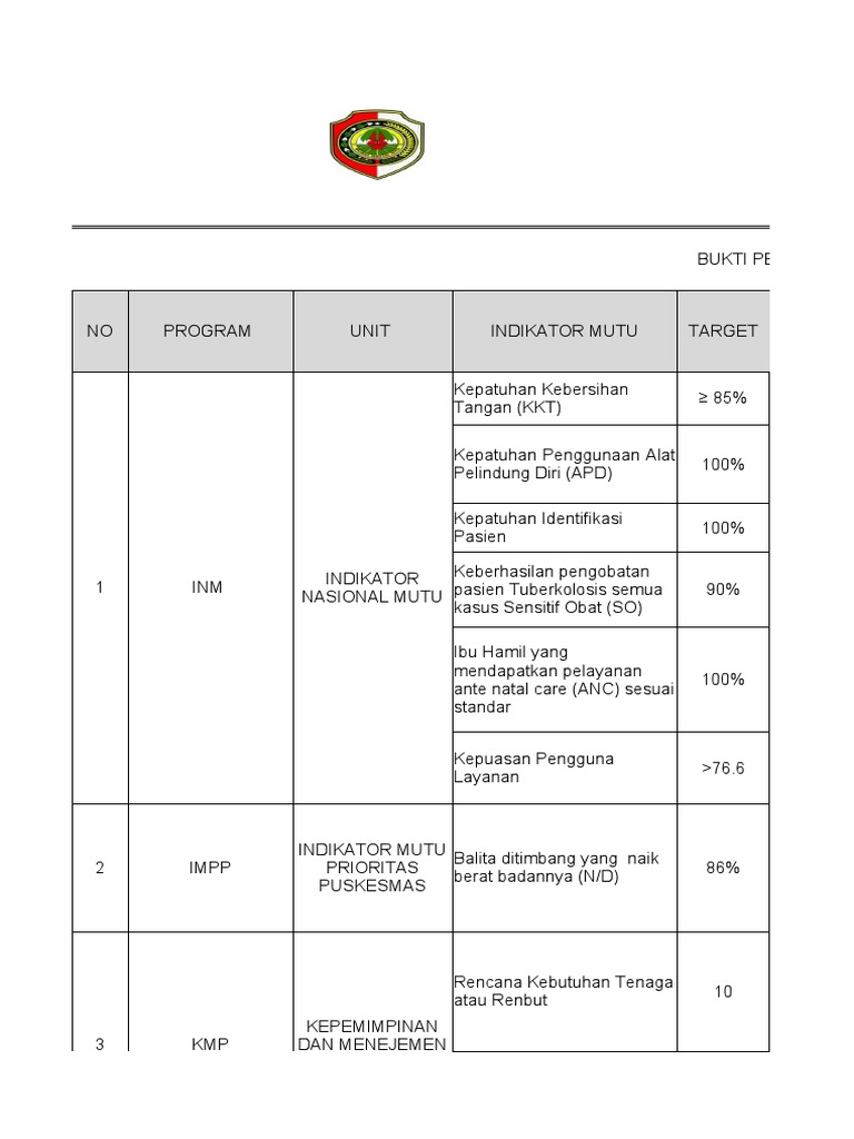 Monitoring Indikator Mutu Puskesmas Trowulan | PDF