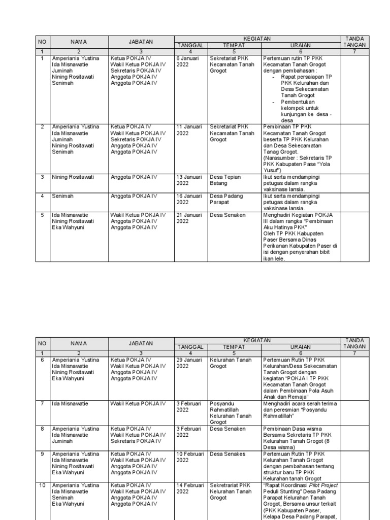 Buku Kegiatan Pokja Iv | PDF