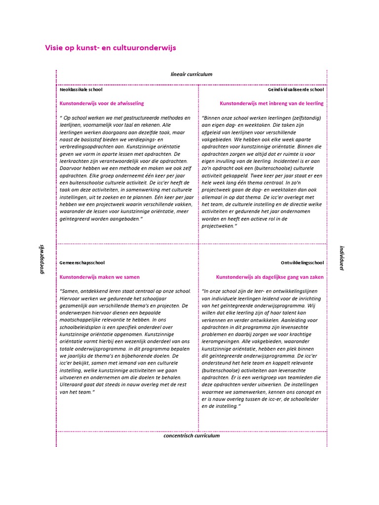Visie Matrix Ko | PDF Visie Matrix Ko | PDF