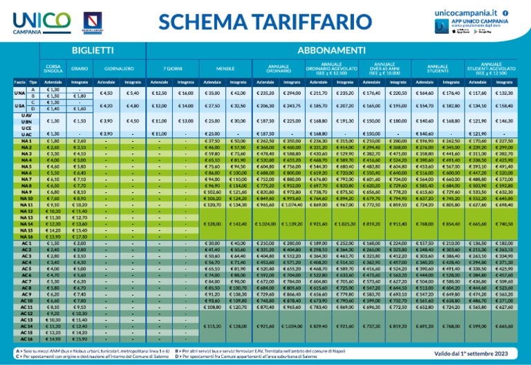 Schema Tariffario | PDF