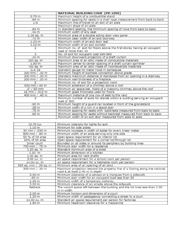 PD 1096 Summary | PDF