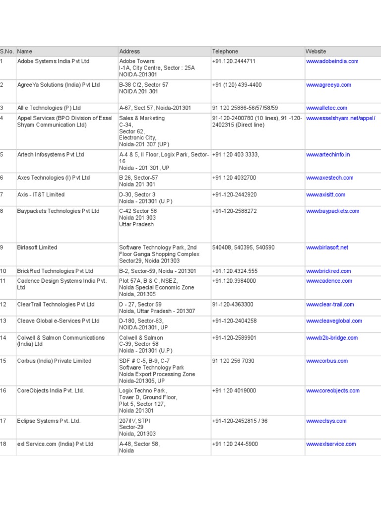 Noida IT Companies Directory | PDF | Companies | Software Industry