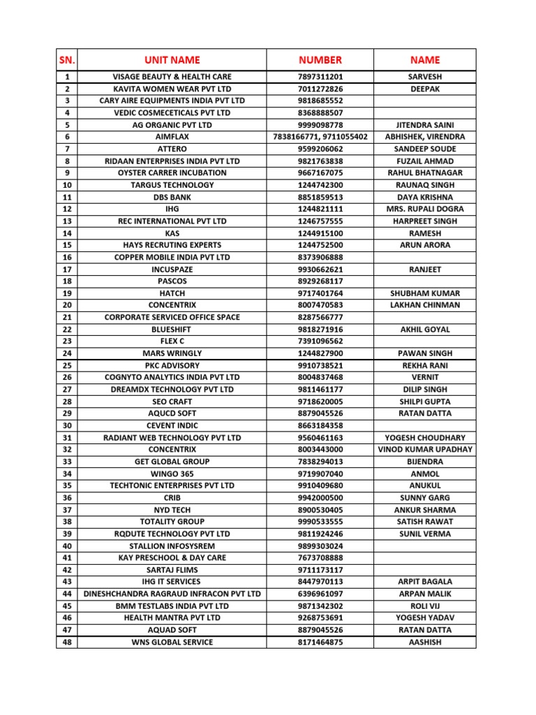 SN. Unit Name Number Name | PDF