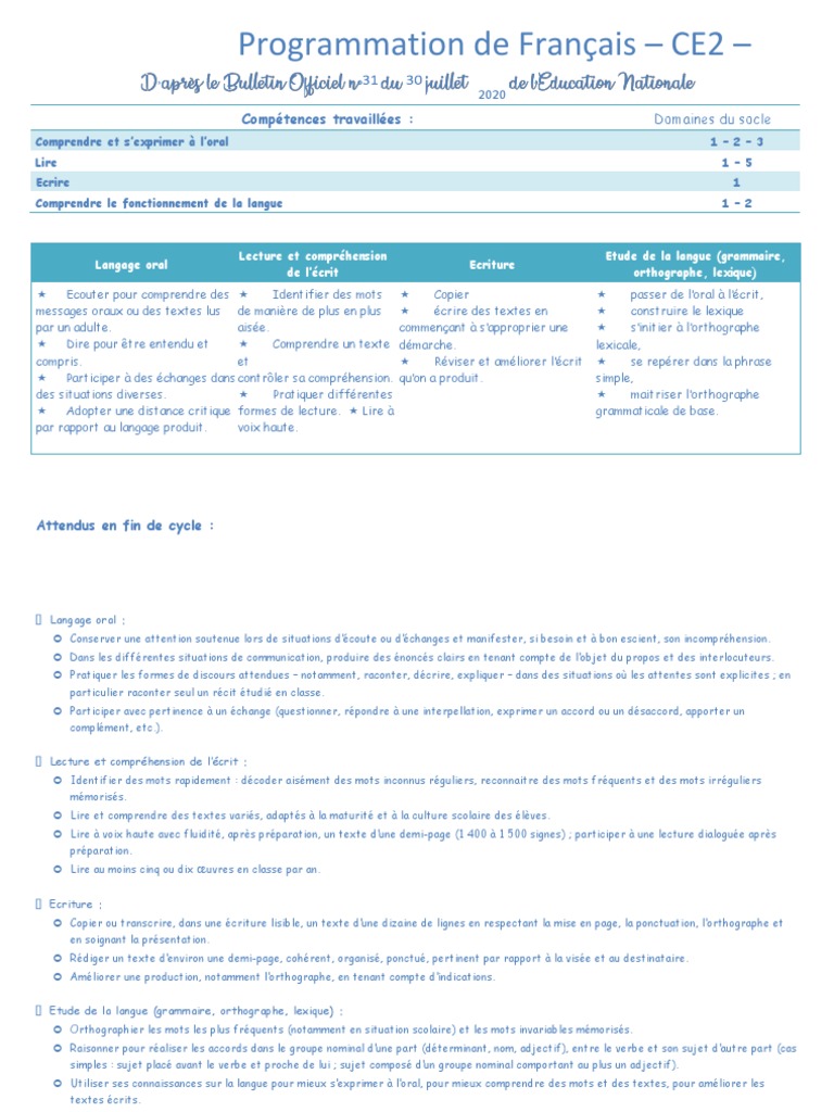 Programmation en Français CE2 | PDF | Verbe | Nom (grammaire)
