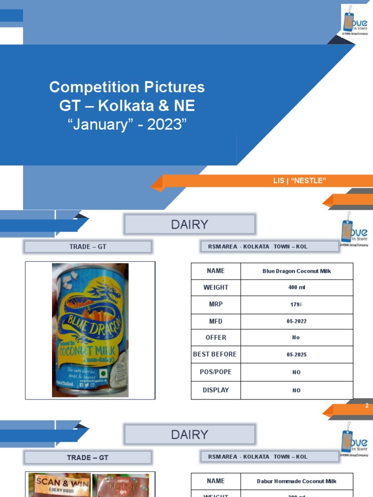 Competition PPT - Jan'23 | PDF | Food Industry | Foods