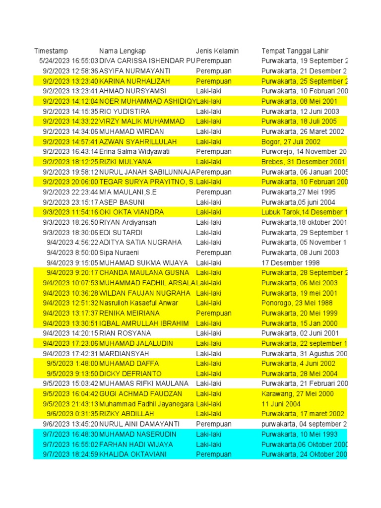 Data Penduduk Tegal Junti Purwakarta | PDF