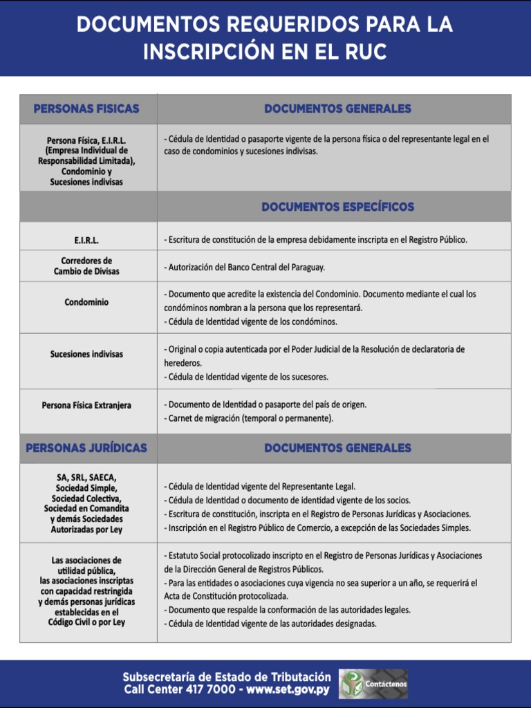 Documentos Requeridos para La Inscripción en El RUC | PDF