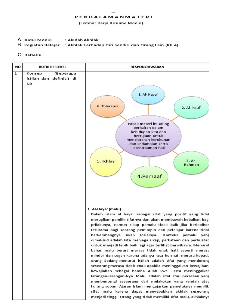 Resume KB 4 Akidah-Akhlak Yatmi - Compressed | PDF
