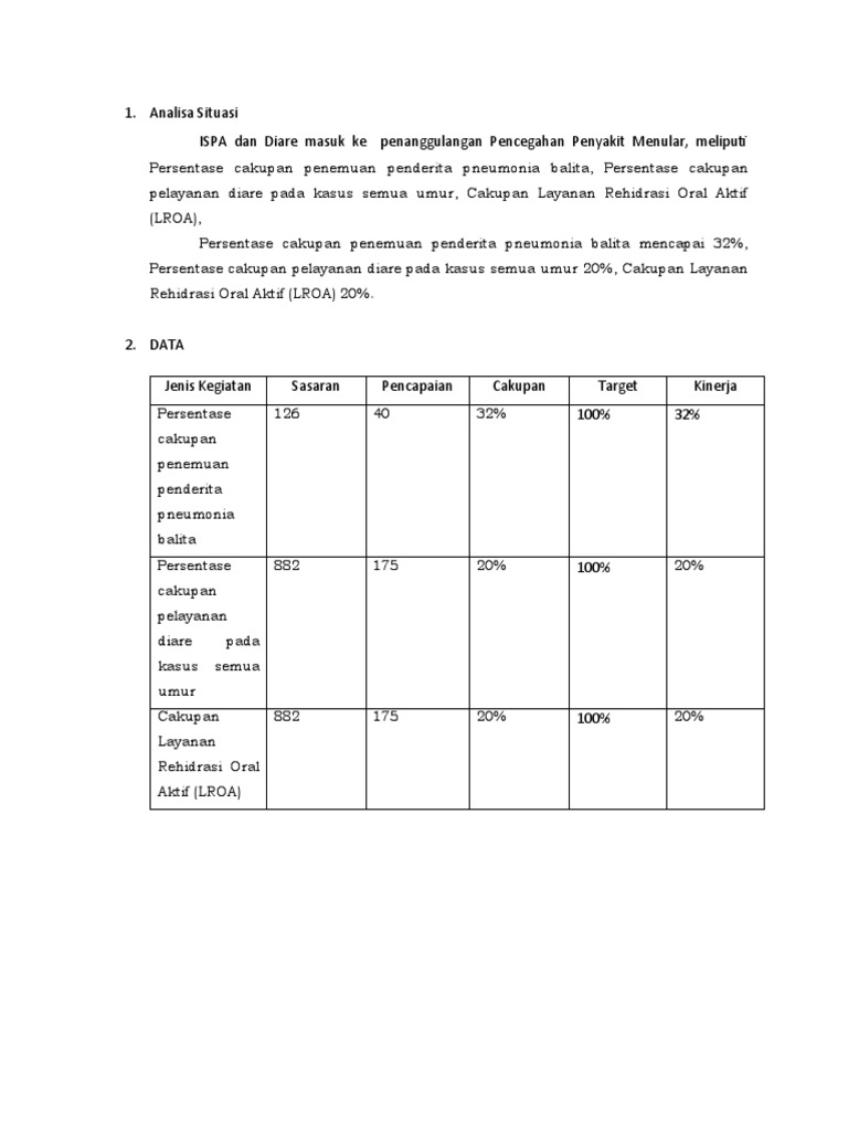 Analisa Situasi Diare Ispa | PDF