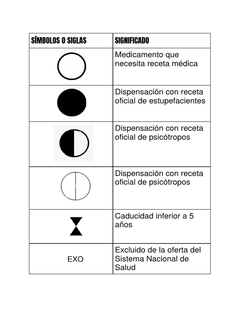 Tabla de Dotación Medicamentos | PDF