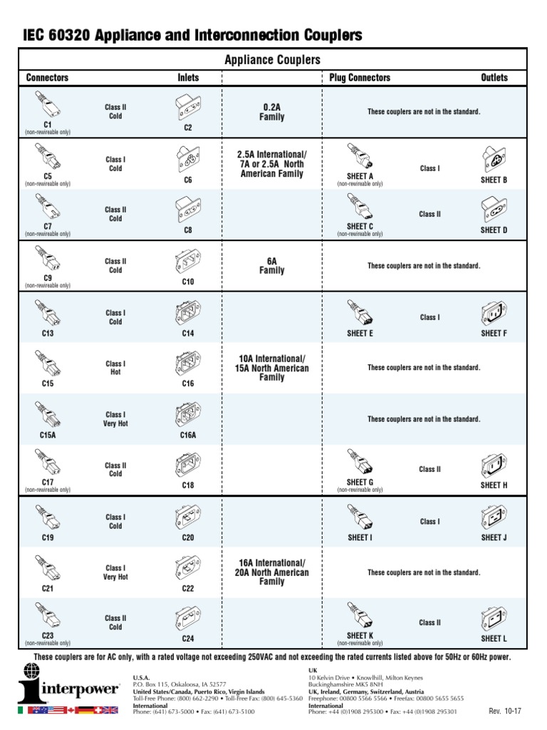 IEC 60320 Couplers | PDF | Computer Standards | Electricity