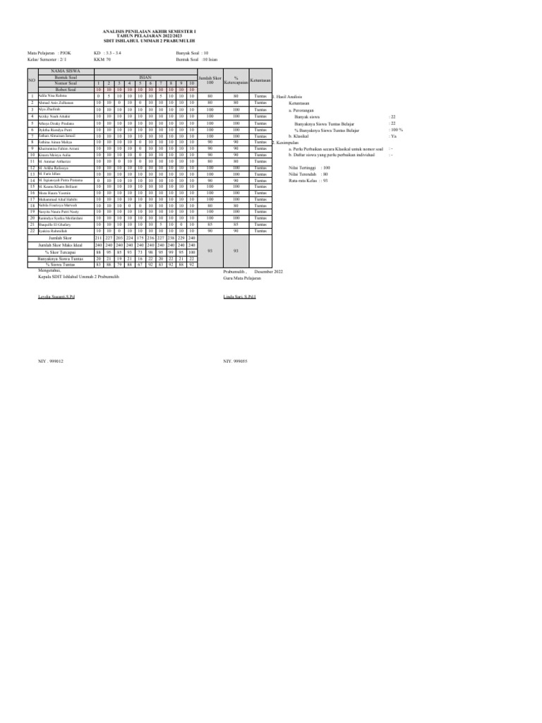 Analisis Pas 1 | PDF
