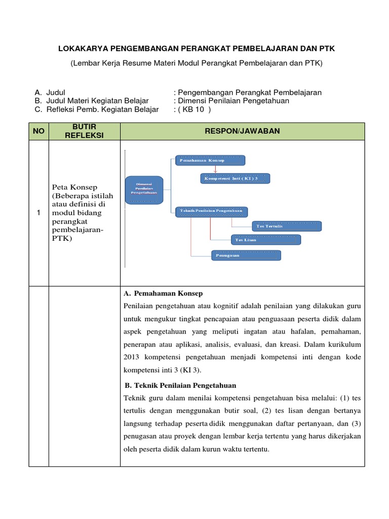 LK KB 10-Resume Materi KB Modul Perangkat Pembelajaran | PDF LK KB 10-Resume Materi KB Modul Perangkat Pembelajaran | PDF