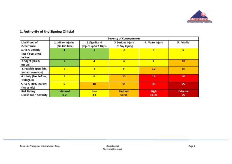 Risk Assesment Matrix | PDF