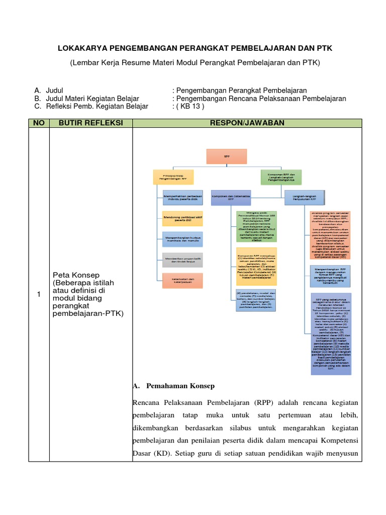 LK KB 13 - Resume Materi KB Modul Perangkat Pembelajaran | PDF LK KB 13 - Resume Materi KB Modul Perangkat Pembelajaran | PDF
