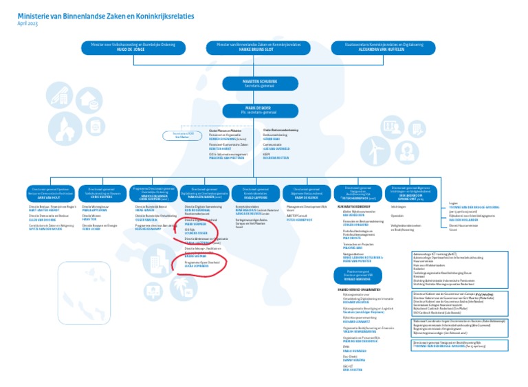 BZK Organogram Apr 2023 NL | PDF