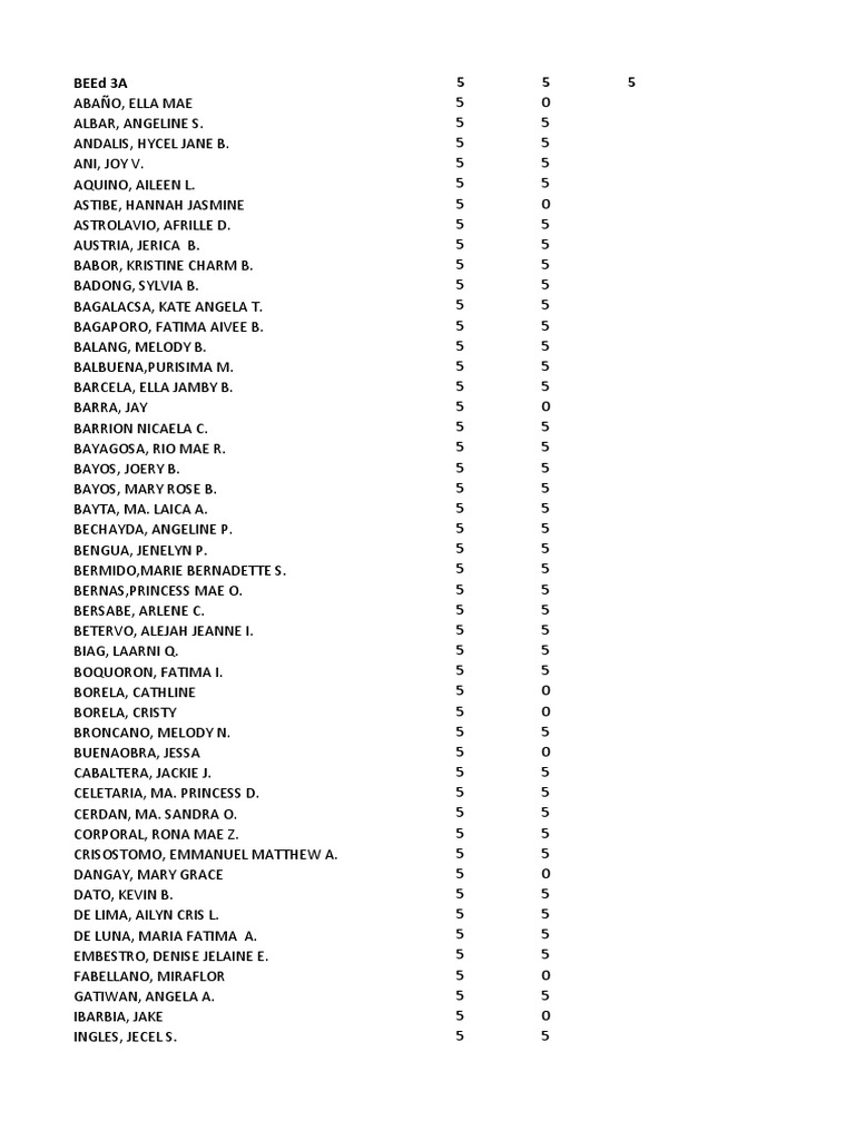 BEEd 3A Attendance and Scores | PDF