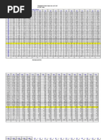 Transmutation Table For Grade Scores | PDF