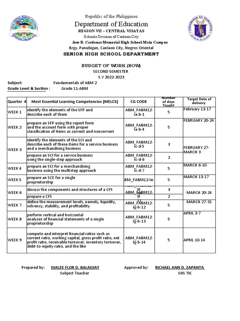 ABM 2 Budget of Work for Grade 11 | PDF