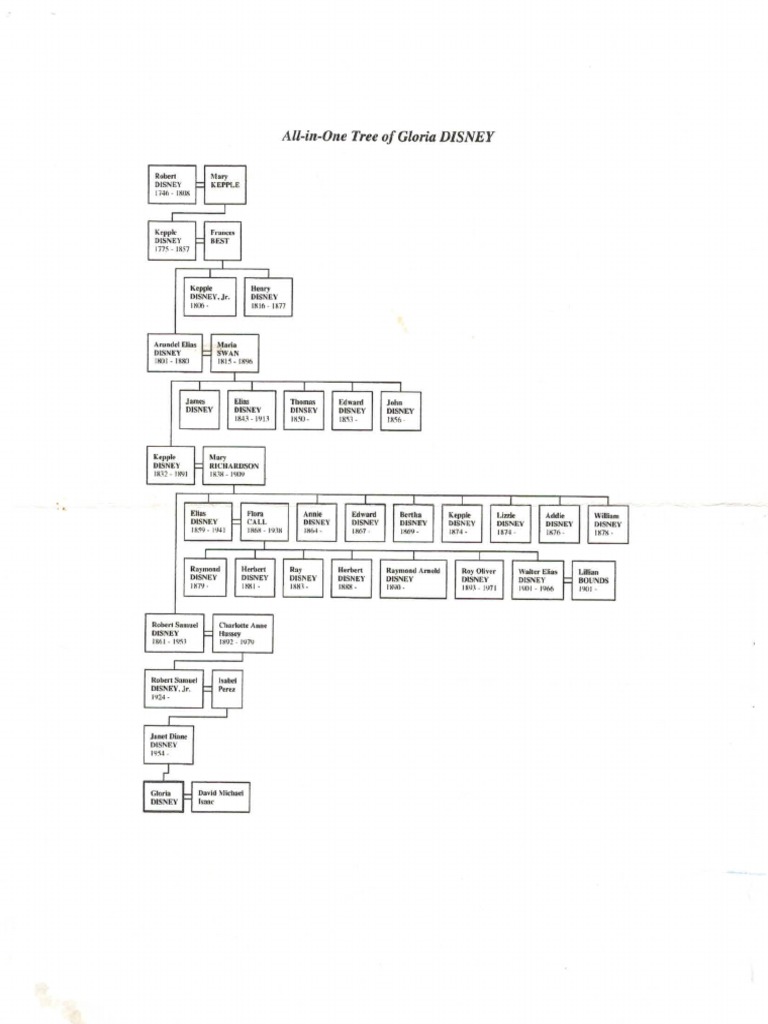 Disney Family Tree | PDF